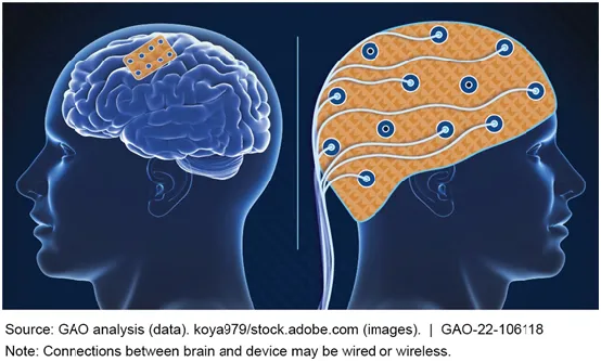 脑机接口技术的军事应用现状与未来-无人系统发展战略研究中心